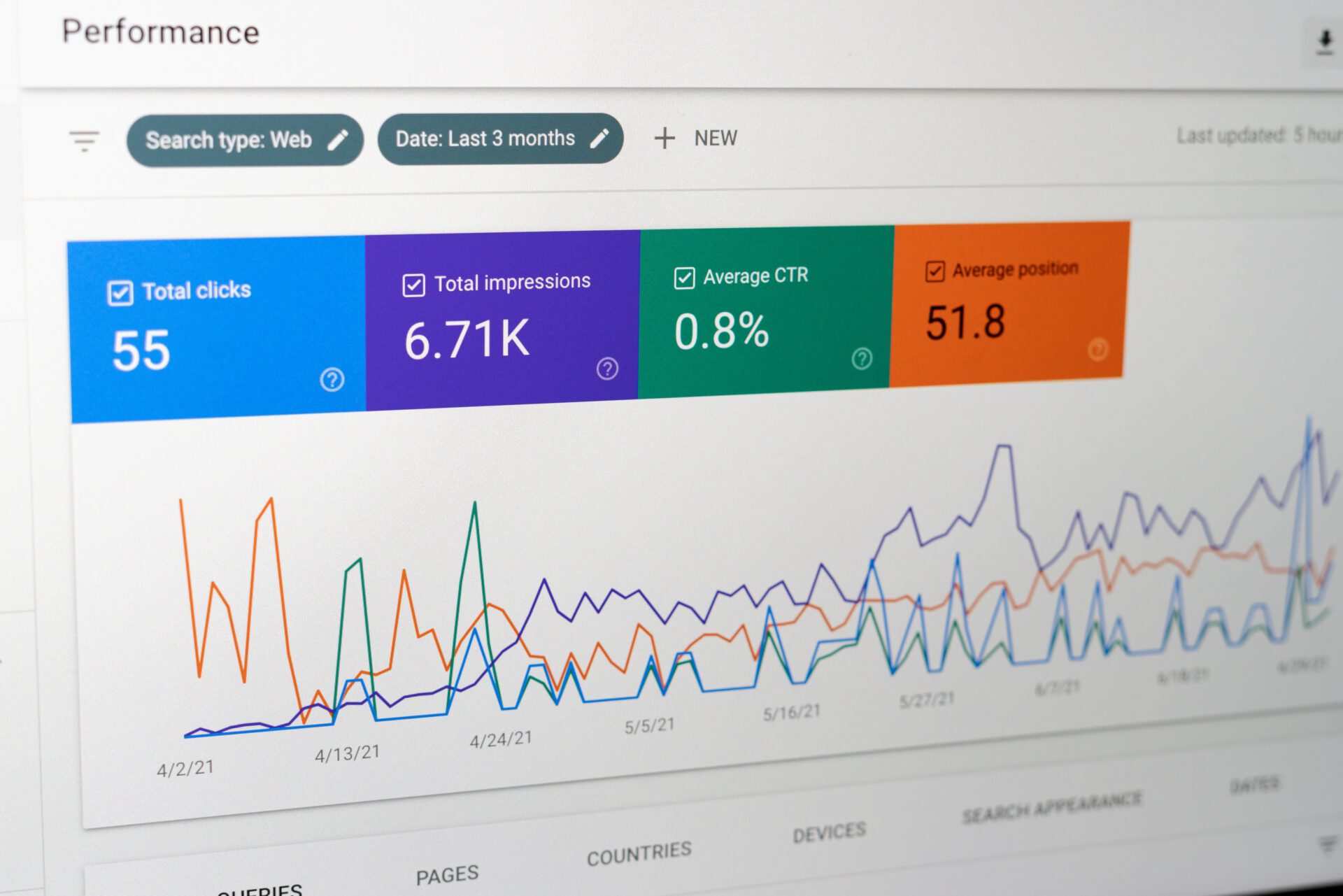 Google Search Console - B2B Tools